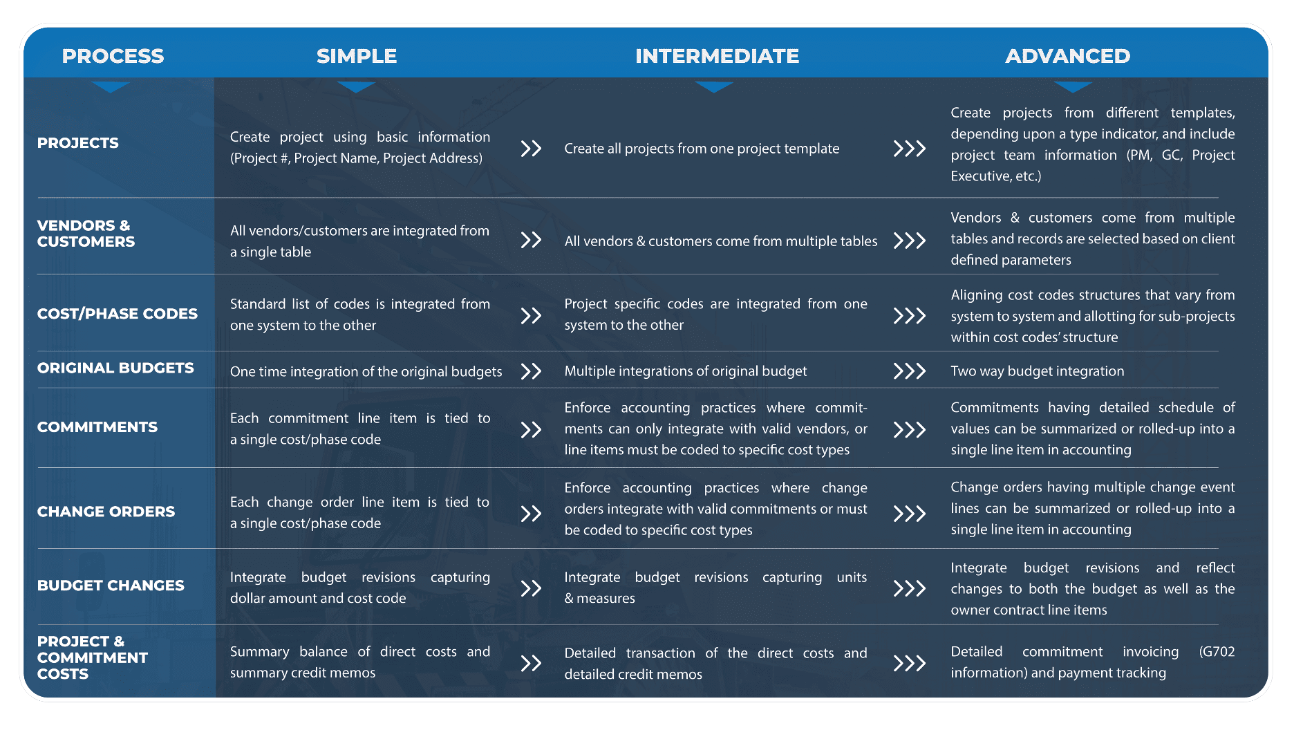 7 Transformative Benefits of Integrating Siloed Project Data - www ...